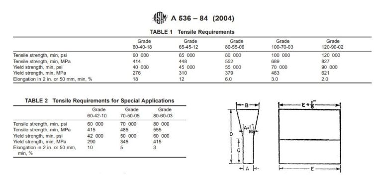 ASTM A536 Ductile Iron Castings | Metal Casting Factory in China