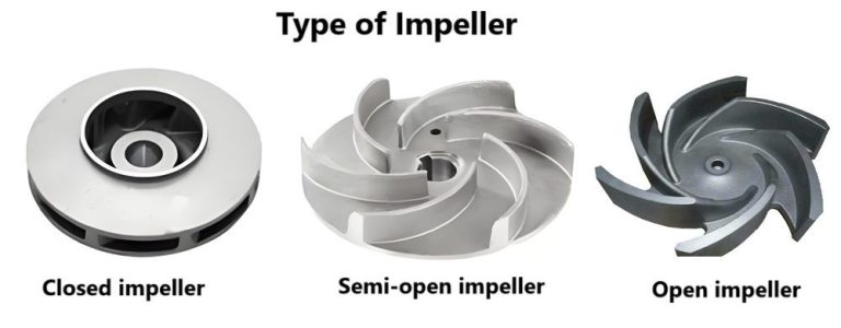 Duplex stainless steel pump impeller | Metal Casting Factory in China